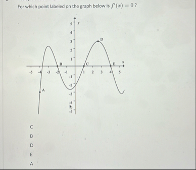Solved For which point labeled on the graph below is | Chegg.com