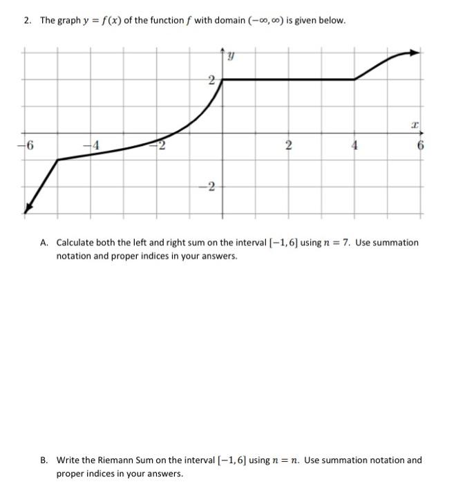 Solved 1. The graph y=f(x) of the function f with domain | Chegg.com