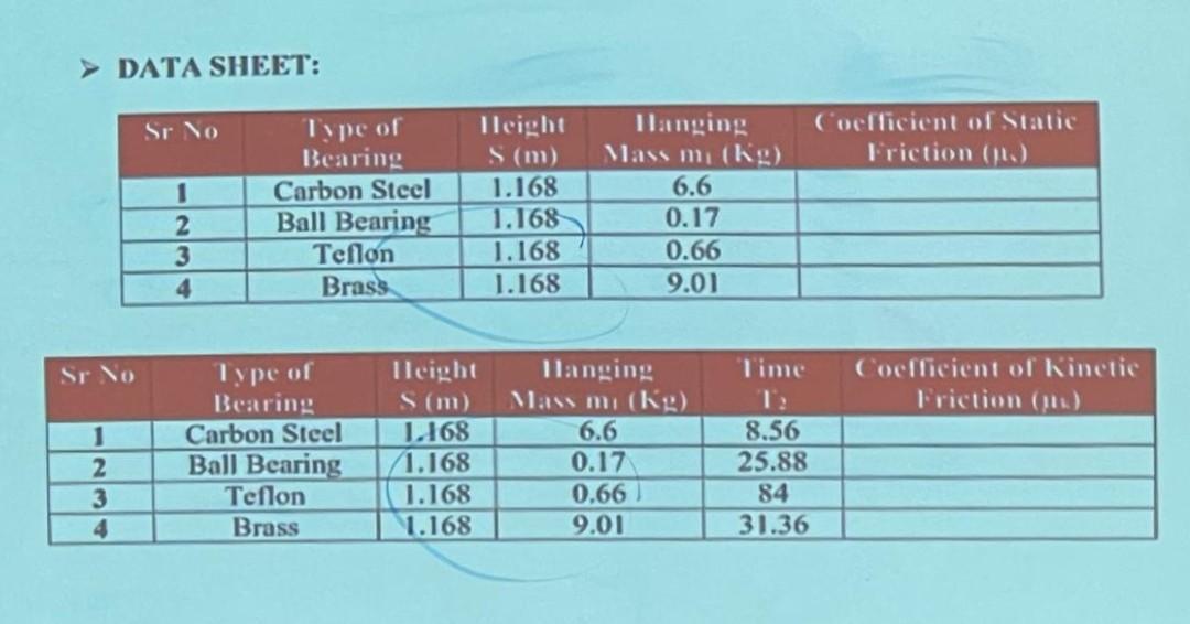 Solved OBJECTIVE: Determine the frictional torque of plain | Chegg.com