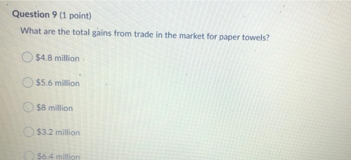 Solved A Market for Paper Towels The graph below shows a | Chegg.com