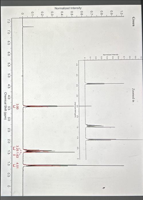 Solved Analyze and identify the unknown alcohol usinv the | Chegg.com