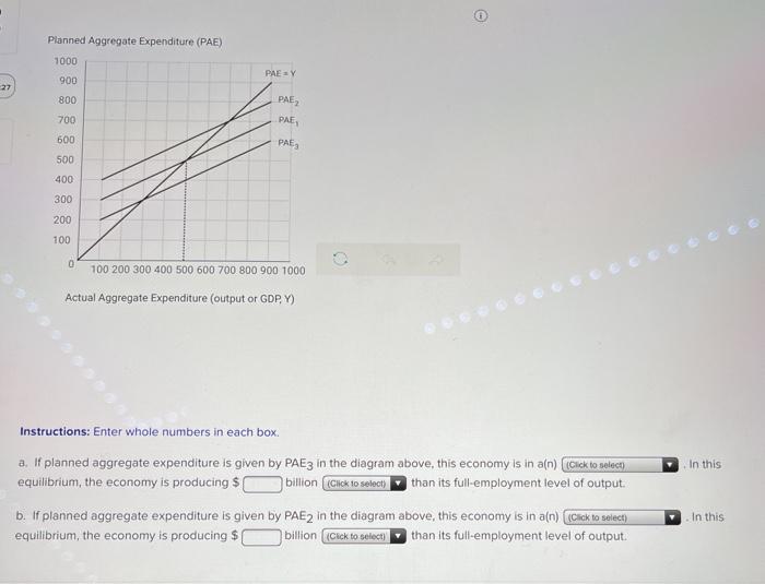 Solved Consider the graph below, where the full-employment | Chegg.com