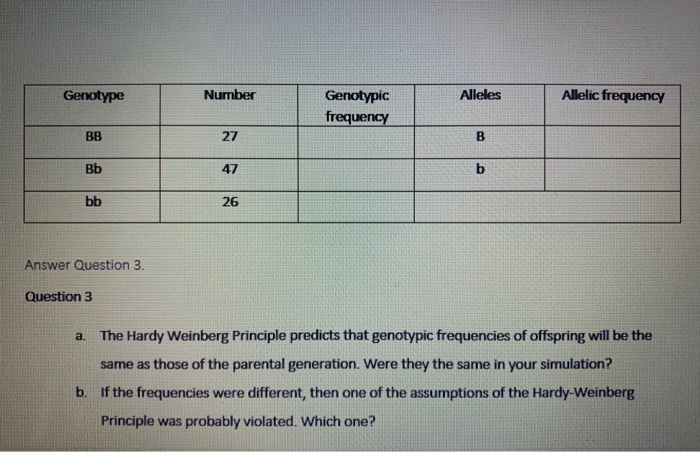 Solved Genotype Number Alleles Allelic frequency Genotypic | Chegg.com