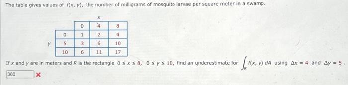 Solved The table gives values of f(x, y), the number of | Chegg.com