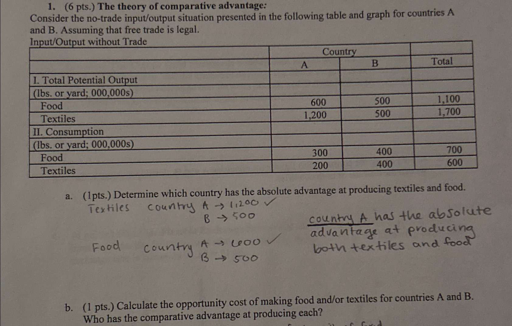 Solved (6 ﻿pts.) ﻿The theory of comparative | Chegg.com