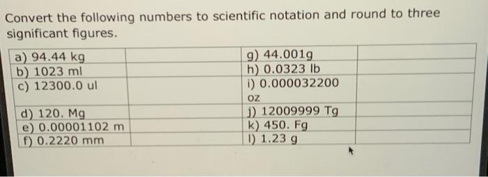 Solved Convert the following numbers to scientific notation | Chegg.com