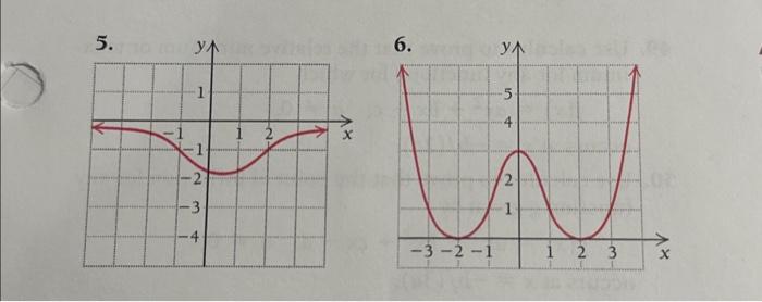 Solved #1,3,5,6a) all points of inflection (or PI)b) all | Chegg.com