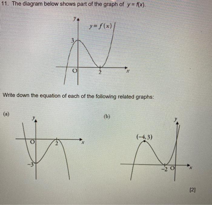 Solved 11. The diagram below shows part of the graph of y = | Chegg.com