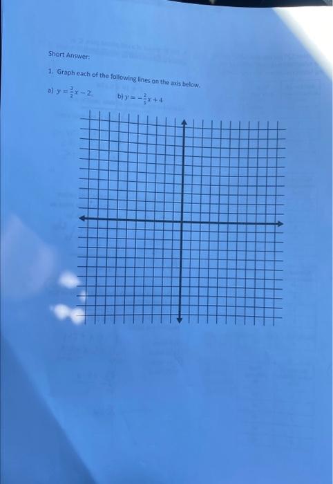 Solved 1. Graph each of the following lines on the axis | Chegg.com