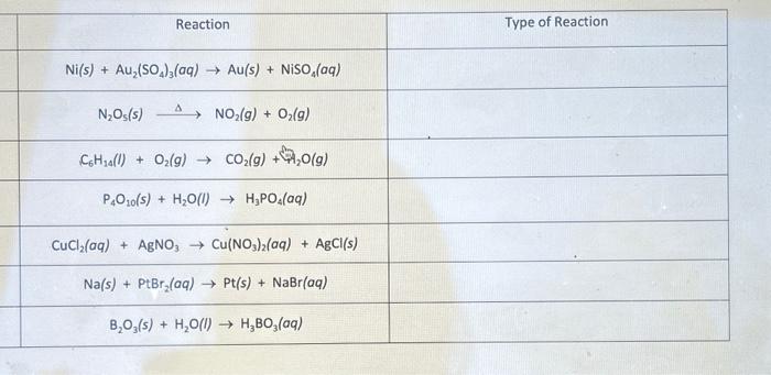 Solved Reaction Ni(s) + Au₂(SO4)3(aq) → Au(s) + NISO (aq) | Chegg.com
