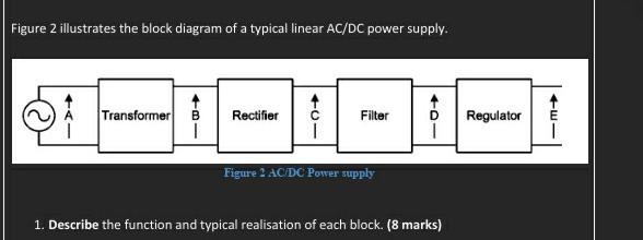 Solved Figure 2 illustrates the block diagram of a typical | Chegg.com