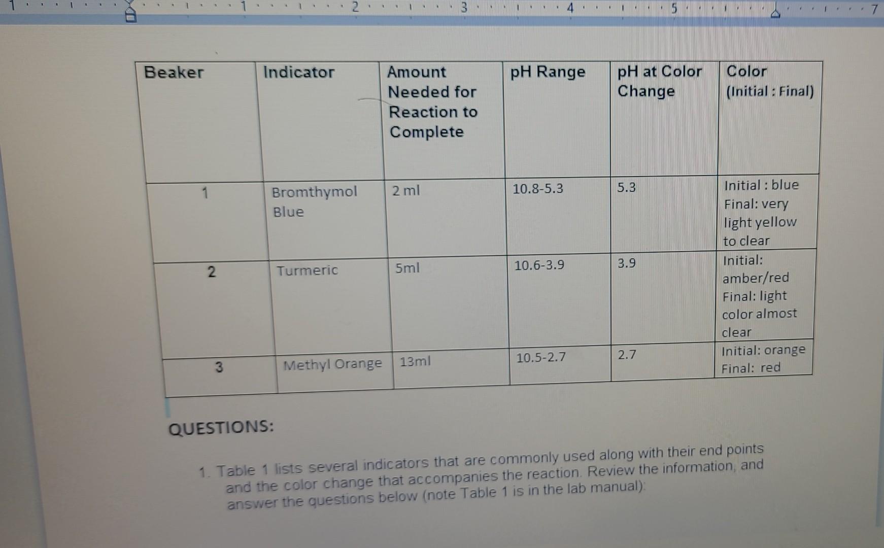 Solved 1. Table 1 lists several indicators that are commonly | Chegg.com