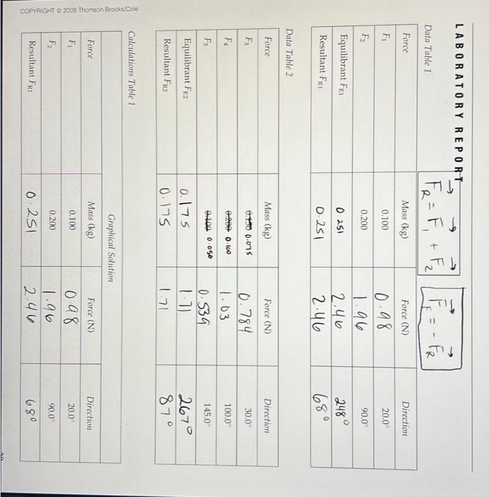 Data Table 2 Calculations Table I 40 Physier | Chegg.com