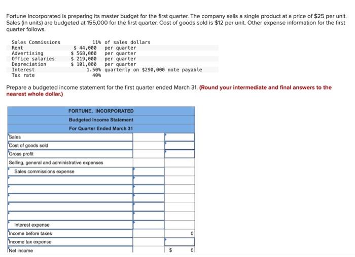 Solved Fortune Incorporated is preparing its master budget | Chegg.com