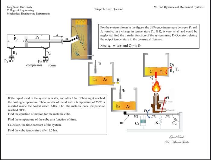 Solved King Saud University College of Engineering | Chegg.com