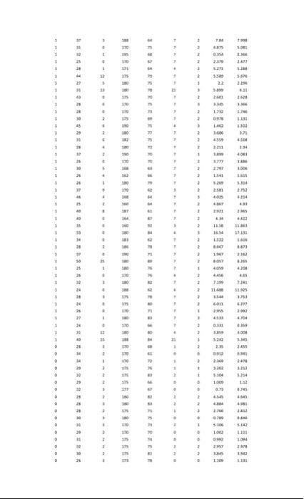 Applied Statistics | Chegg.com