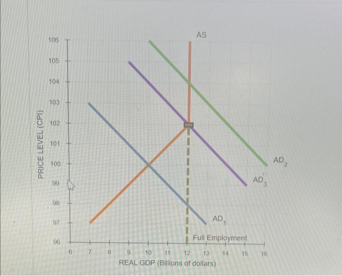 Solved > 6. Crowding out On the following graph, AD, | Chegg.com