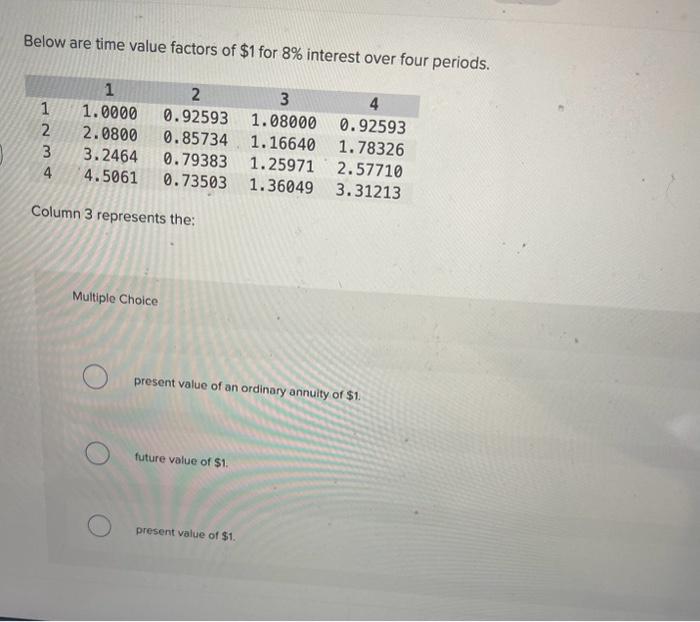 Solved Below are time value factors of $1 for 8% interest | Chegg.com