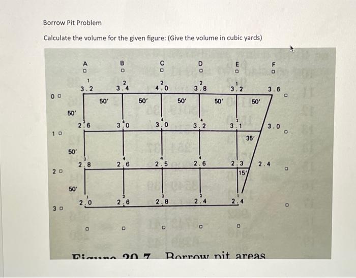 Solved Borrow Pit Problem Calculate the volume for the given | Chegg.com