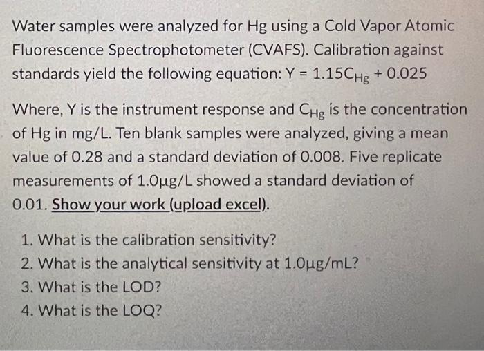 Solved Water samples were analyzed for Hg using a Cold Vapor | Chegg.com