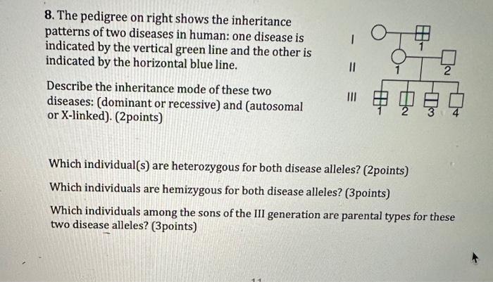 Solved 8. The pedigree on right shows the inheritance | Chegg.com