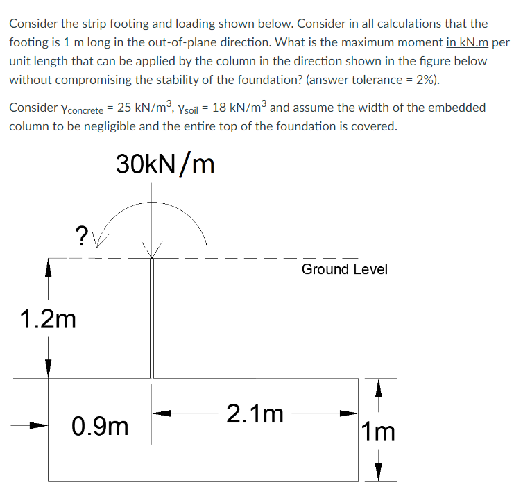 Solved Consider the strip footing and loading shown below. | Chegg.com