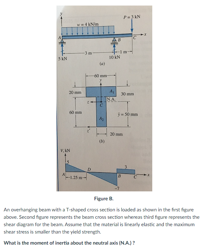 Solved Figure B.An overhanging beam with a T-shaped cross | Chegg.com