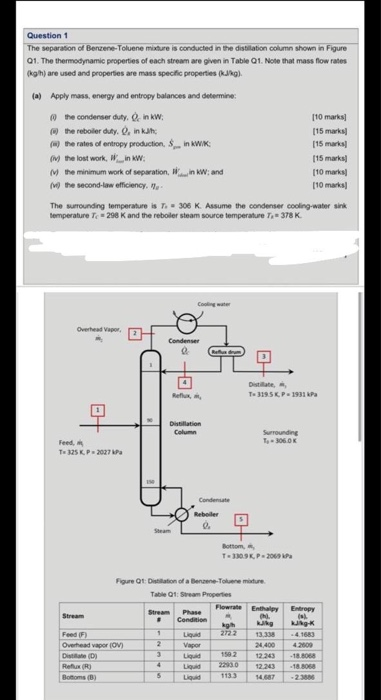 Solved Question 1 The separation of Benzene-Toluene mixture | Chegg.com