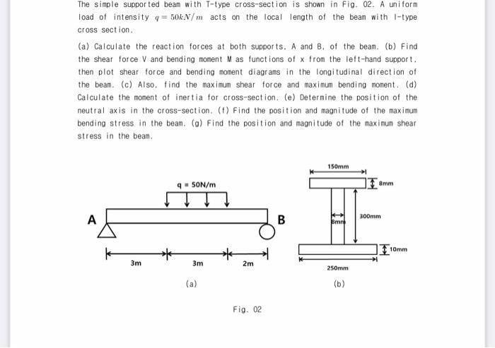 Solved The simple supported bean with T-type cross-section | Chegg.com