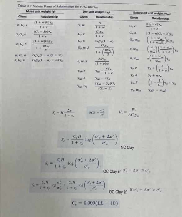 Solved A sample was obtained from point A in the submerged | Chegg.com