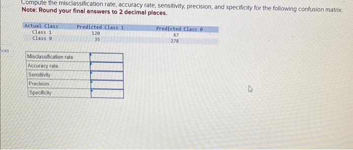 Solved Compute the misclassification rate, accuracy rate, | Chegg.com