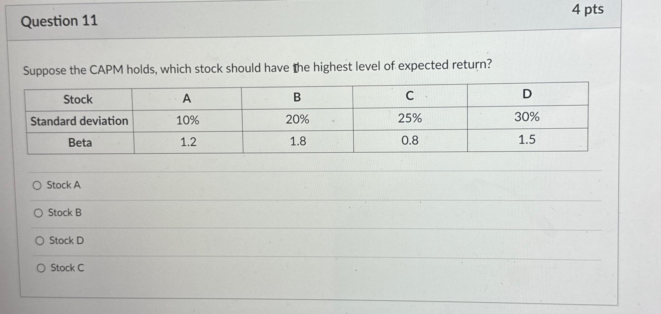 Solved Question 114 ﻿ptsSuppose the CAPM holds, which stock | Chegg.com