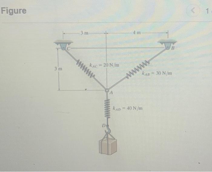 Solved The unstretched length of spring AB is 4.2 m. The | Chegg.com