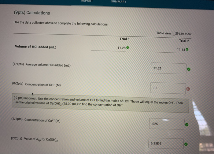 Solved Data And Lab Submission - Determination Of Solubility | Chegg.com