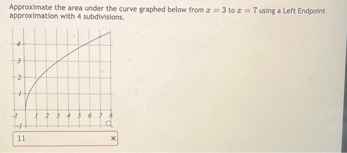 [Solved]: Approximate the area under the curve graphed belo