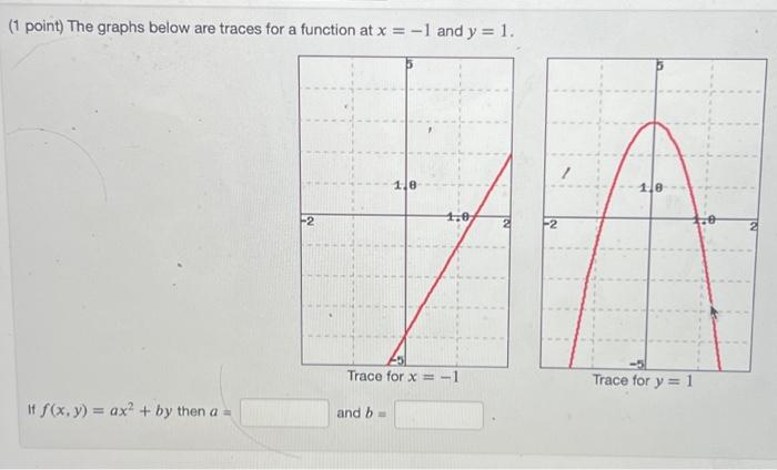 Solved (1 point) The graphs below are traces for a function | Chegg.com
