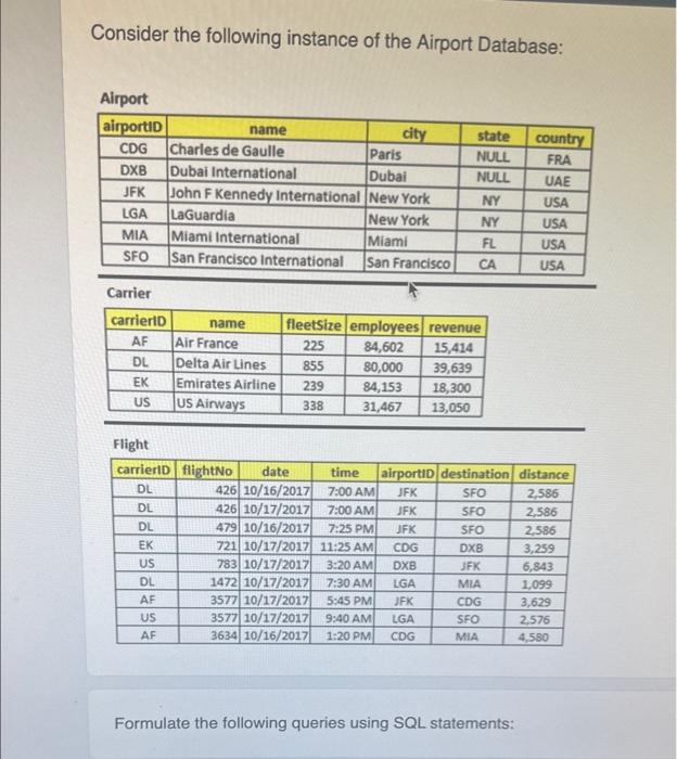 Solved Consider the following instance of the Airport | Chegg.com