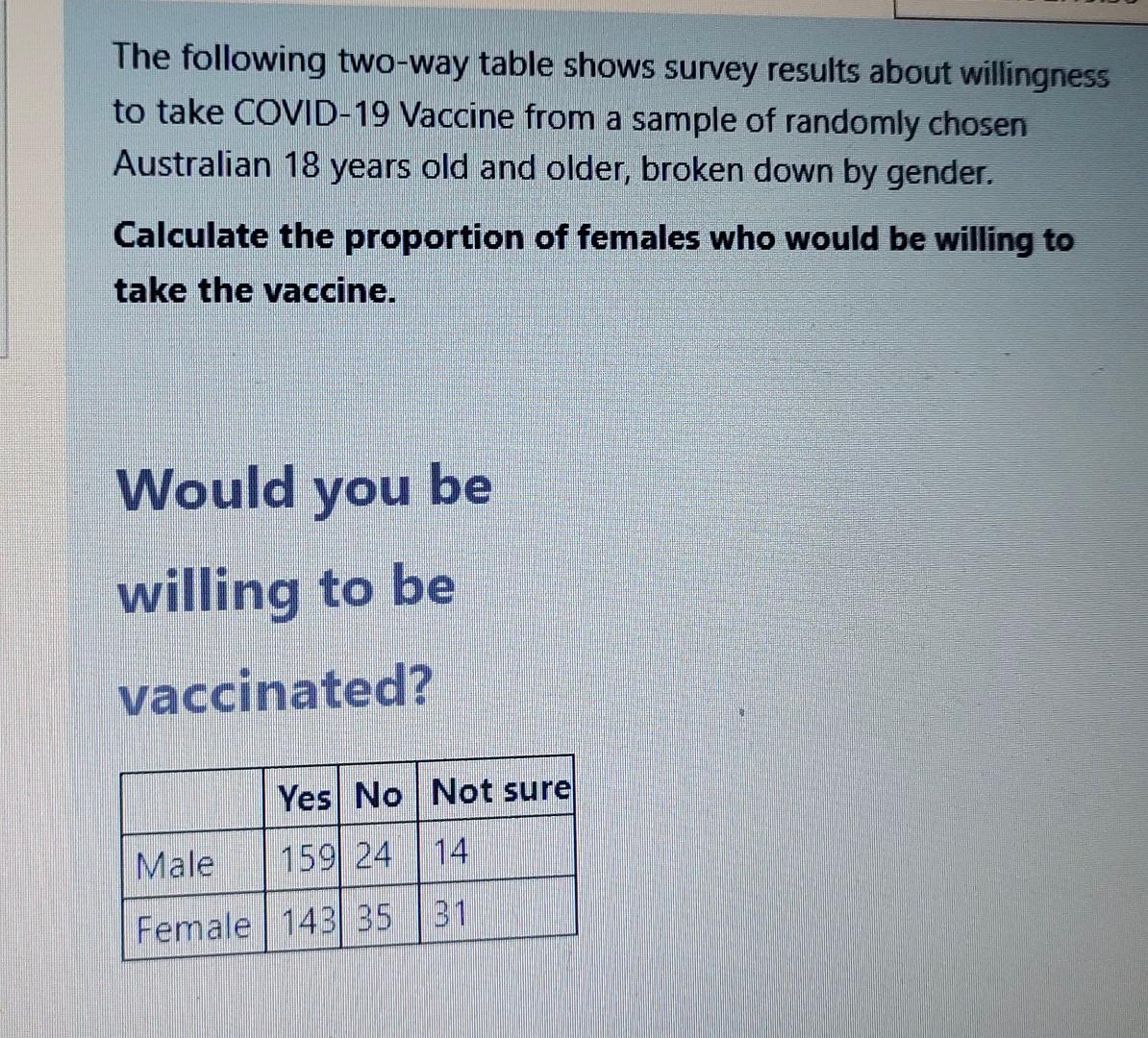Solved The following two-way table shows survey results | Chegg.com