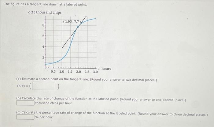 Solved The figure has a tangent line drawn at a labeled | Chegg.com