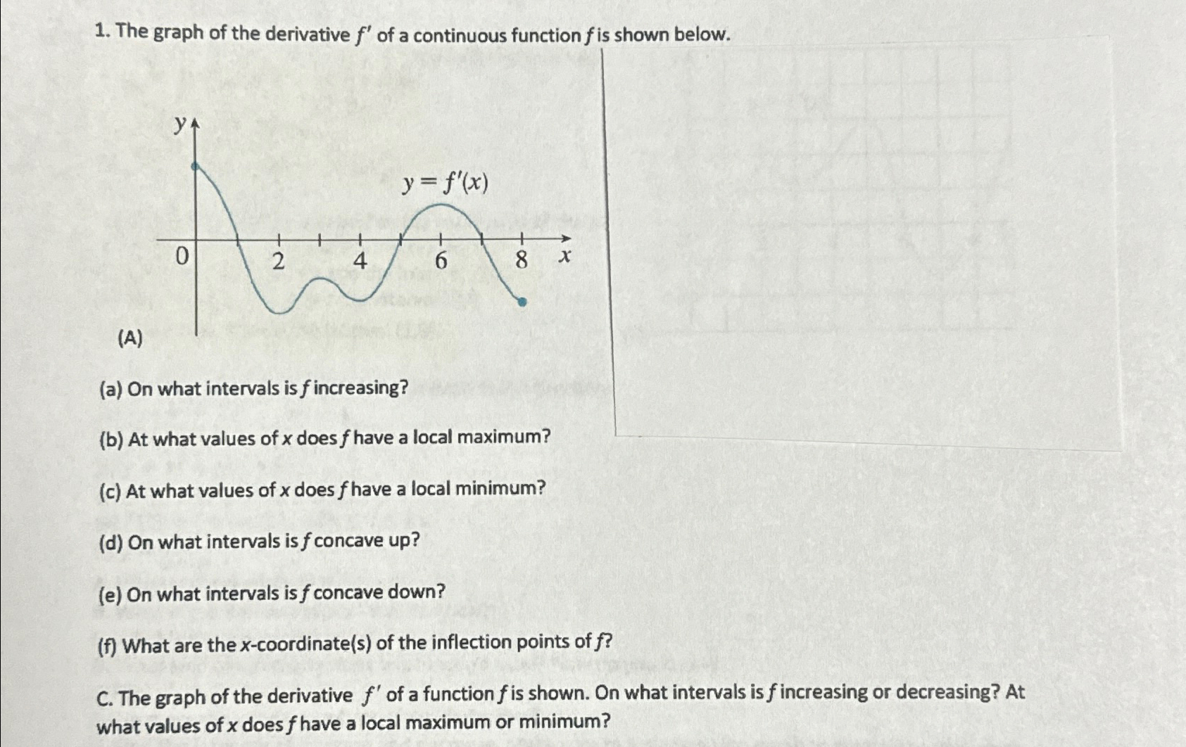 Solved The graph of the derivative f' ﻿of a continuous | Chegg.com