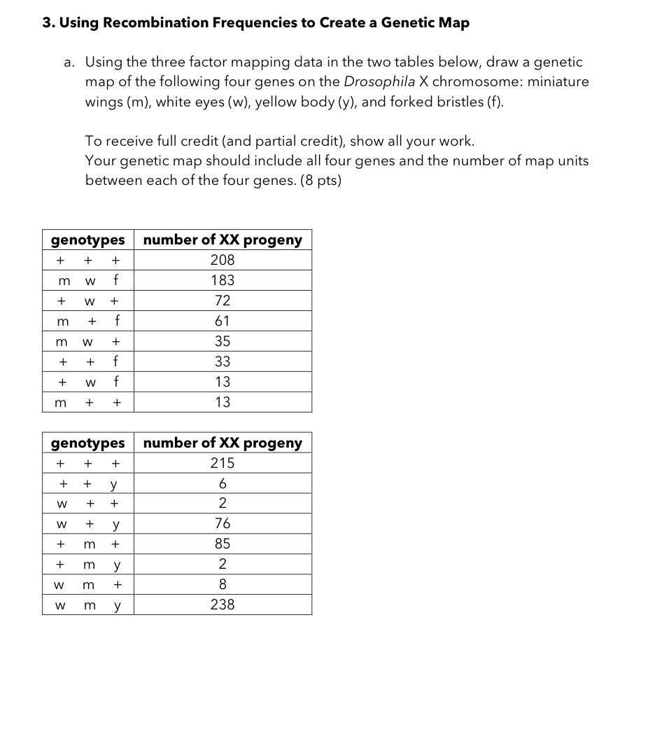 Solved Using Recombination Frequencies to Create a Genetic | Chegg.com