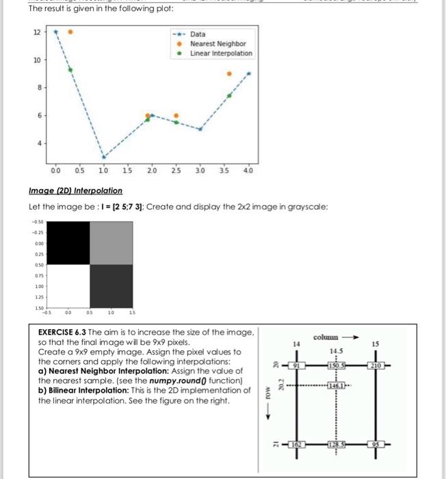 Solved Interpolation is a method of constructing new data | Chegg.com