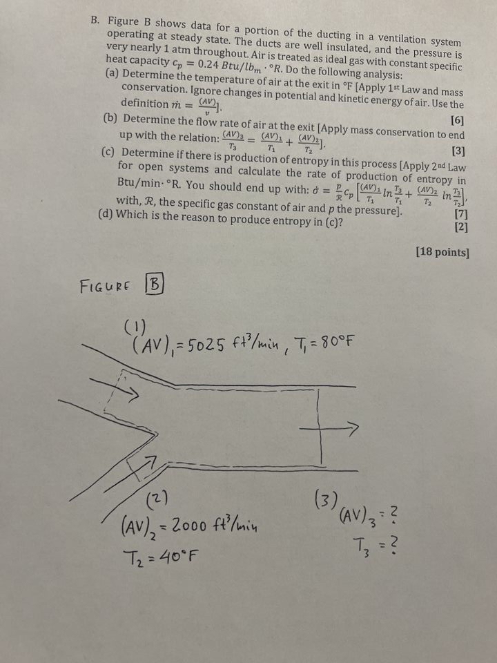 Solved B. ﻿Figure B shows data for a portion of the ducting | Chegg.com