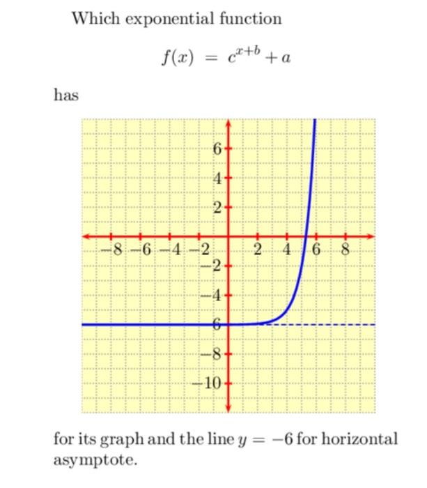 Solved Which exponential function f(x)=cx+b+a has for its | Chegg.com