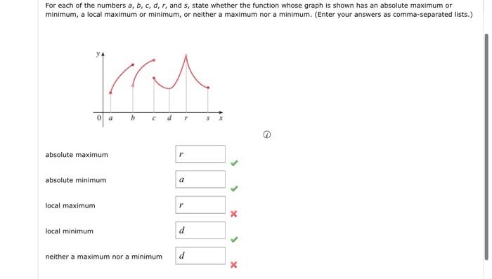 Solved For each of the numbers a,b,c,d,r, and s, state | Chegg.com