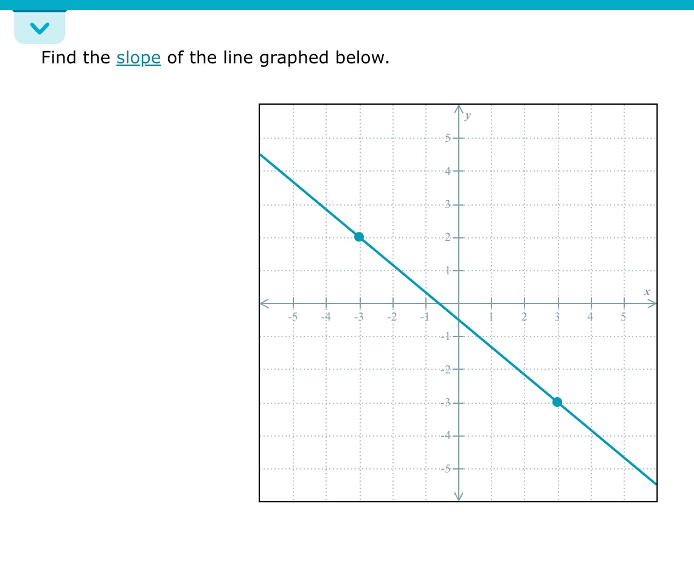 Solved Find the slope of the line graphed below. | Chegg.com