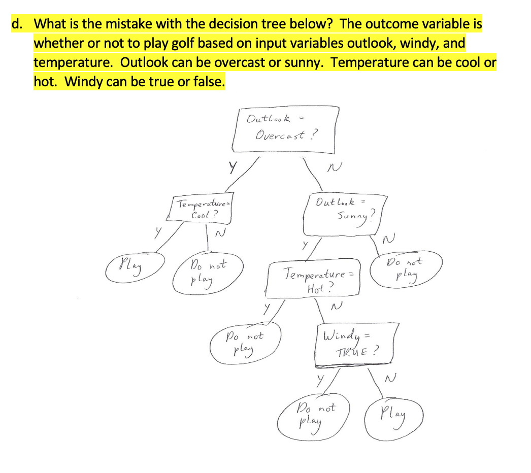 Solved What is the mistake with the decision tree below? The | Chegg.com