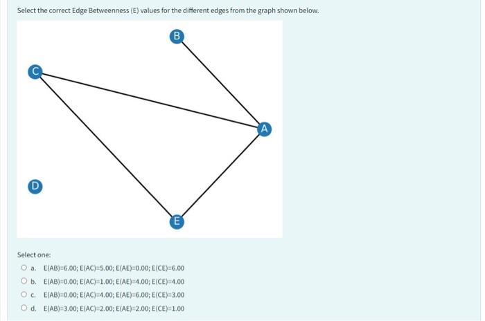Solved Select the correct Edge Betweenness (E) values for | Chegg.com
