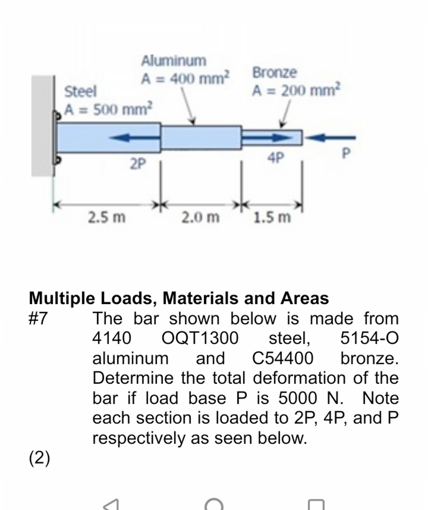 Solved Multiple Loads, Materials and Areas#7 ﻿The bar shown | Chegg.com