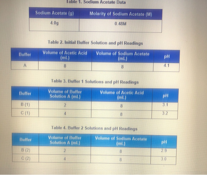 3. Calculate your pH percent error for each buffer | Chegg.com